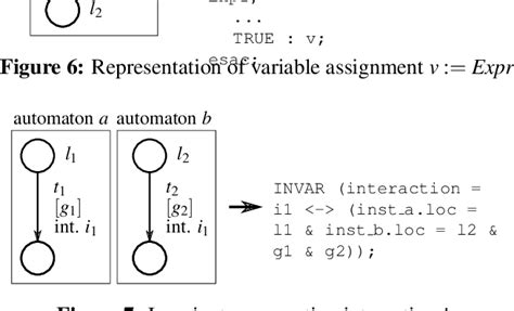 Figure 6 From Automated Generation Of Formal Models From St Control Programs For Verification