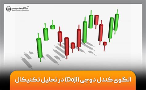 الگوی کندل دوجی Doji در تحلیل تکنیکال تکنیک‌های استفاده از آن