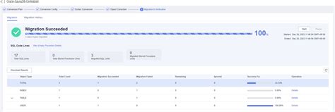ugo schema migration phase 1 tables primary keys unique keys indexes starting synchronization