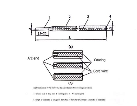 Composition And Classification Of Electrode Apes