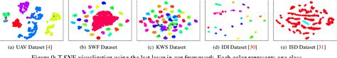 Figure 1 From An Input Agnostic Hierarchical Deep Learning Framework