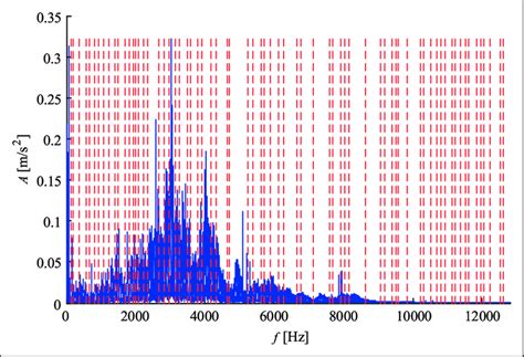 fourier spectrum segmentation download scientific diagram