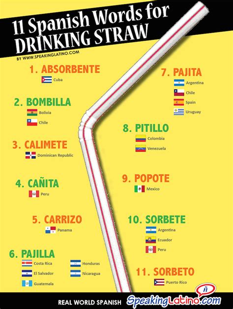Spanish Words With Completely Different Meanings In Different Countries