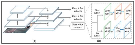 Ijgi Free Full Text Weighted Ensemble Object Detection With Optimized Coefficients For