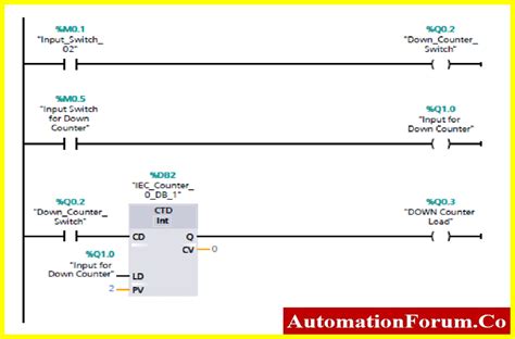 counter 3 instrumentation and control engineering