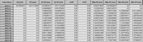 Problems With Stories Displacements In Seismic Analysis Autodesk