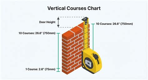 Brick Wall Calculator How Many Bricks Do I Need Free
