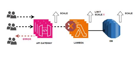 Synchronous Vs Event Driven Architecture By Lilik Supriyadi Apr