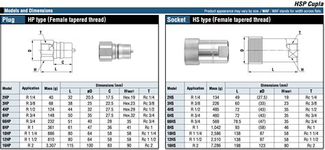 Hsp Cupla Series High Pressure Standard Hydraulics Coupler 3000 Psi