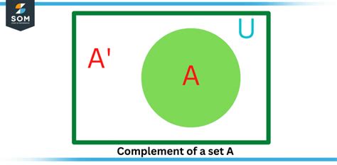 Complement Set Definition And Meaning Complement Set Definition And Meaning