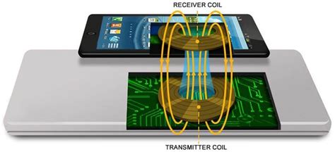 Transmitting Wireless Electrical Power Electrical E Library