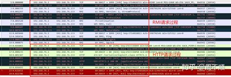 Fastjson结合jdbcrowsetimpl反序列化利用理解 知乎 Fastjson结合jdbcrowsetimpl反序列化利用理解 知乎