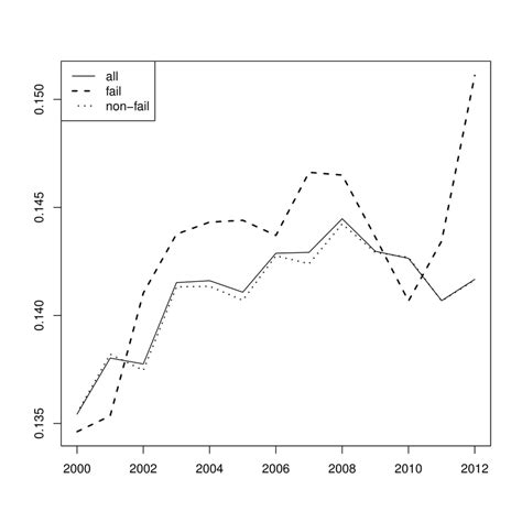 Banks Aggregate Sentiment Over Fiscal Years Download Scientific Diagram
