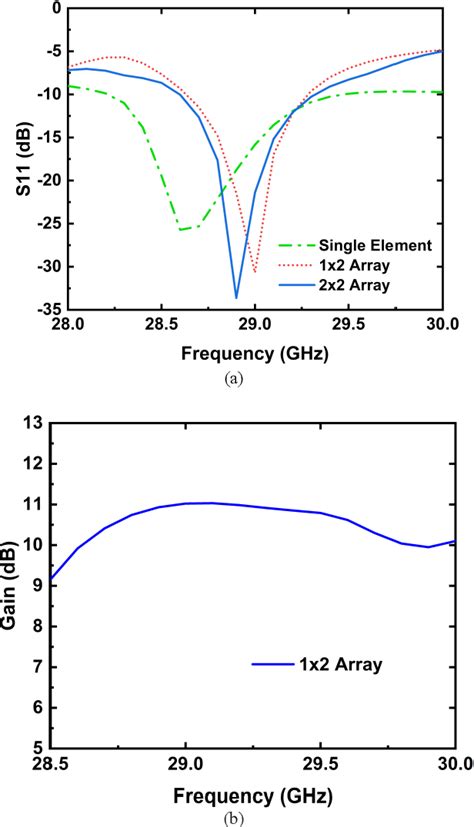 Figure 2 From Design Of A High Gain Mimo Dielectric Resonator Antenna