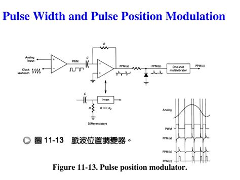 ppt pulse modulation overview for communications systems powerpoint