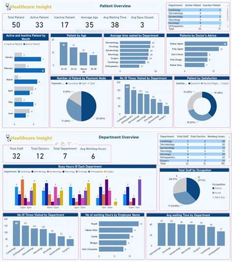 Do Data Visualization And I Am Good At Power Bi Sql Excel By Rohitsonwane Fiverr