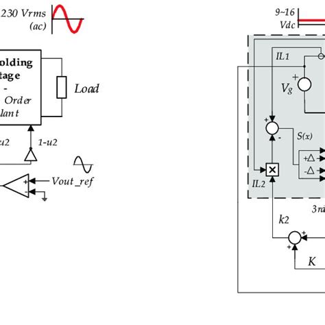 Output Voltage Regulation Proposed Sliding Surfaces A Using The Download Scientific Diagram