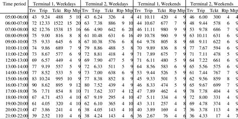 table 1 from working paper its wp 93 9 trip frequency scheduling for