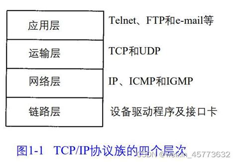 Tcpip详解学习笔记（一）概述ab Cip协议数据帧解析 Csdn博客