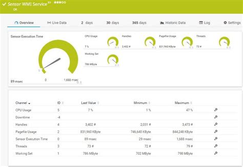 Best Windows Management Instrumentation WMI Monitoring Tools