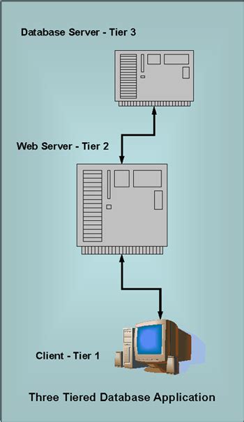 Some Background On Stored Procedures