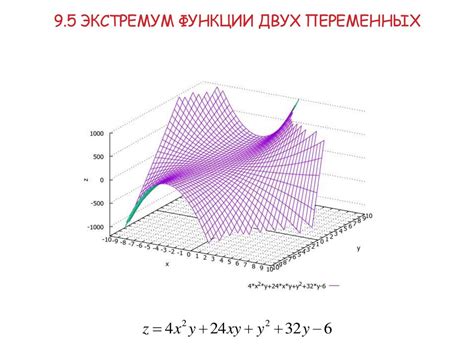 Функции нескольких переменных - презентация онлайн