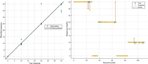 Figure 16 From Data Driven Diagnosis Of Multicopter Thrust Fault Using Supervised Learning With