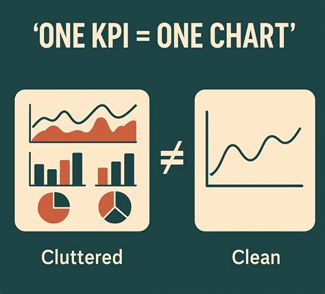 Creating Kpi Cards In Tableau This Was One Topic That Troubled Me A