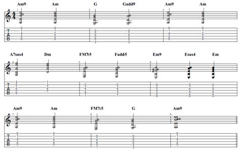 Sad Chords Guitar Sad Chord Progressions Guitar Lesson Easy Guide