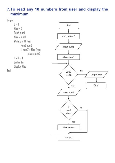 flow chart and pseudo code pdf technology and computing
