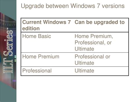Ppt Windows Installation And Upgrades Powerpoint Presentation Free