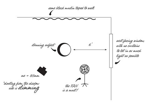 Flash Lighting Setups Fuzzypicturess Weblog