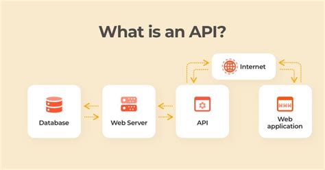 Api Webapi Dotnet Azure Softwaredevelopment Learning Integration