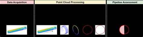 Point Cloud Processing Workflow Download Scientific Diagram