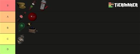SCP Secret Laboratory Item SCPs Tier List Community Rankings TierMaker