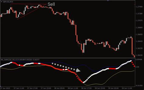 دانلود رایگان اندیکاتور Bb Osma راهنمای کامل شناسایی روند و سیگنال‌های معاملاتی هوش فعال