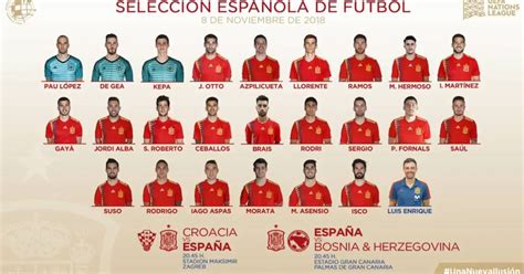 Spanish Football Soccer Sports Blog