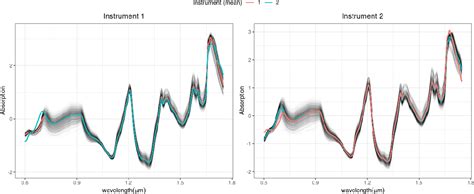 Figure 6 From A Generalized Linear Joint Trained Framework For Semi Supervised Leaning Of Sparse
