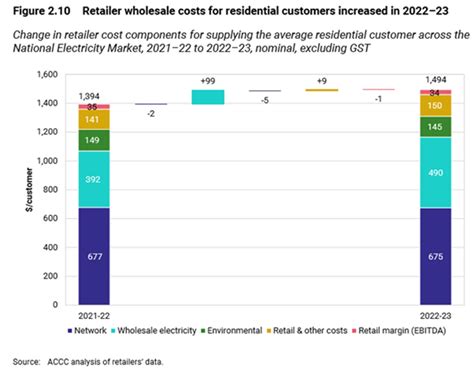 Explainer Regulated Prices And Hedging Contracts