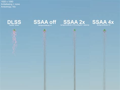 Supersampling Anti Aliasing And Tracer Visibility Comparison Rwarthunder