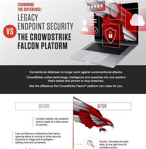 Legacy Endpoint Protection Vs Crowdstrike Falcon® Platform Infographic