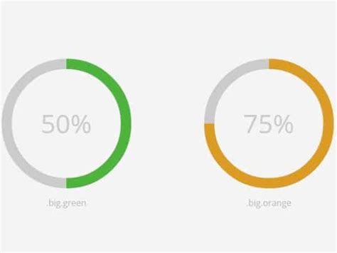 Best Circular Progress Bar HTML CSS