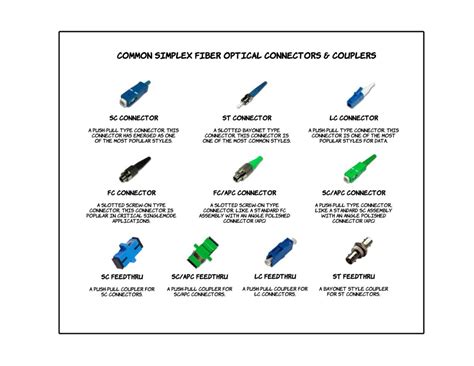 Pacsatsales Armored Single Mode Simplex 1m 3ft Fiber