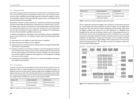 Sap Enterprise Architecture Framework Book And E Book By Sap Press