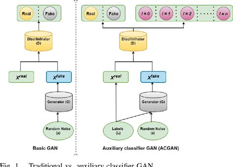 Figure 1 From Gan Based Multi Task Learning Approach For Prognostics