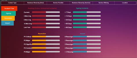 GitHub Gurudutt Goswami Spotfire Dashboard Designs This Repository Contains Some Advanced