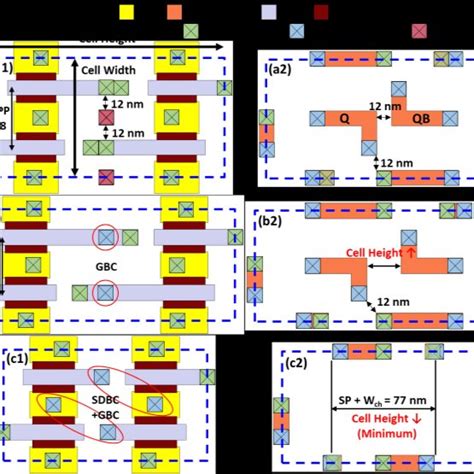 a bl and wl resistance for different sram schemes sram2d was