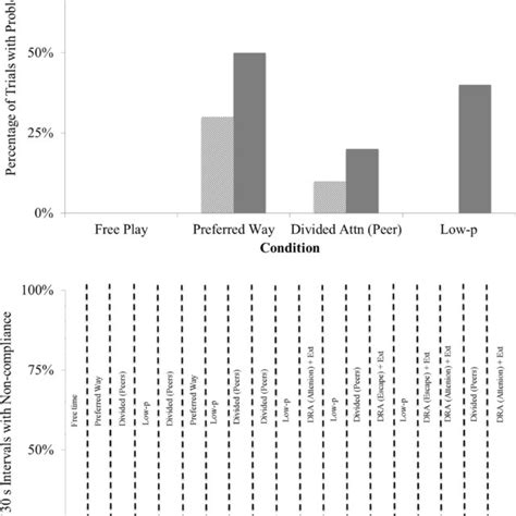 Results Of The Trial Based Top Panel And Brief Functional Analysis Download Scientific