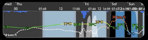Feature Request Grid Interval Allow 24 Hours And Offset Rmeteograms