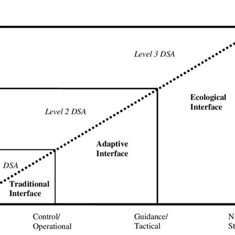 Correlation Of Driving Task And Driving Cognitive Behaviour Download